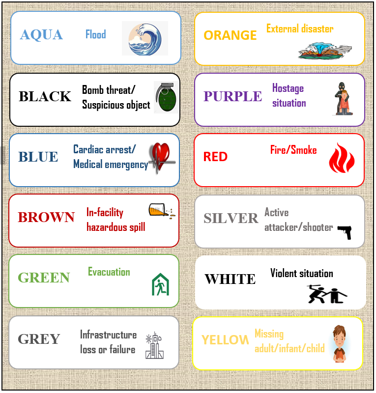 Hospital Emergency Color Code System PDF) Hospital Emergency Color
