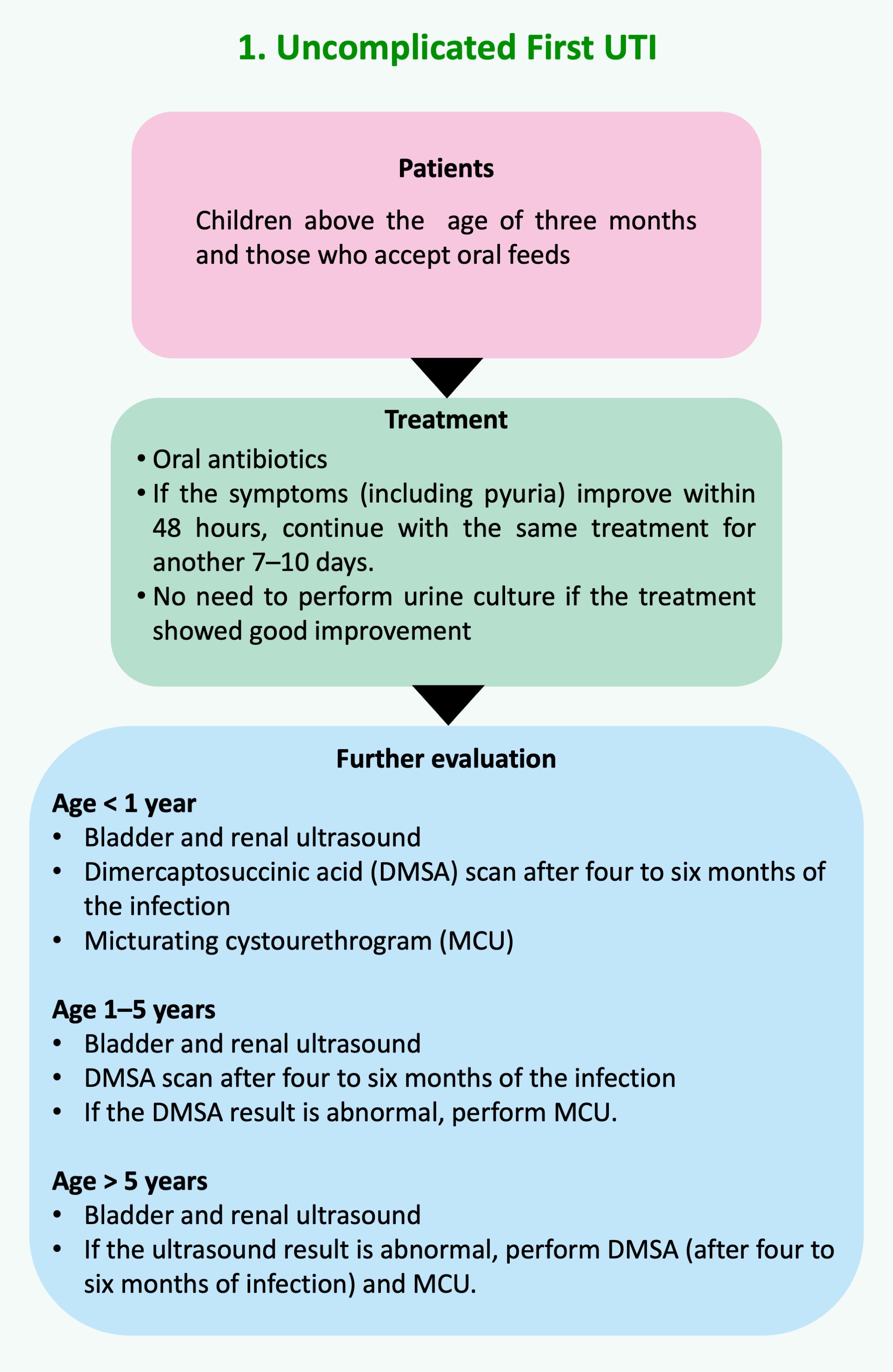 Urinary Tract Infection Child Remedy